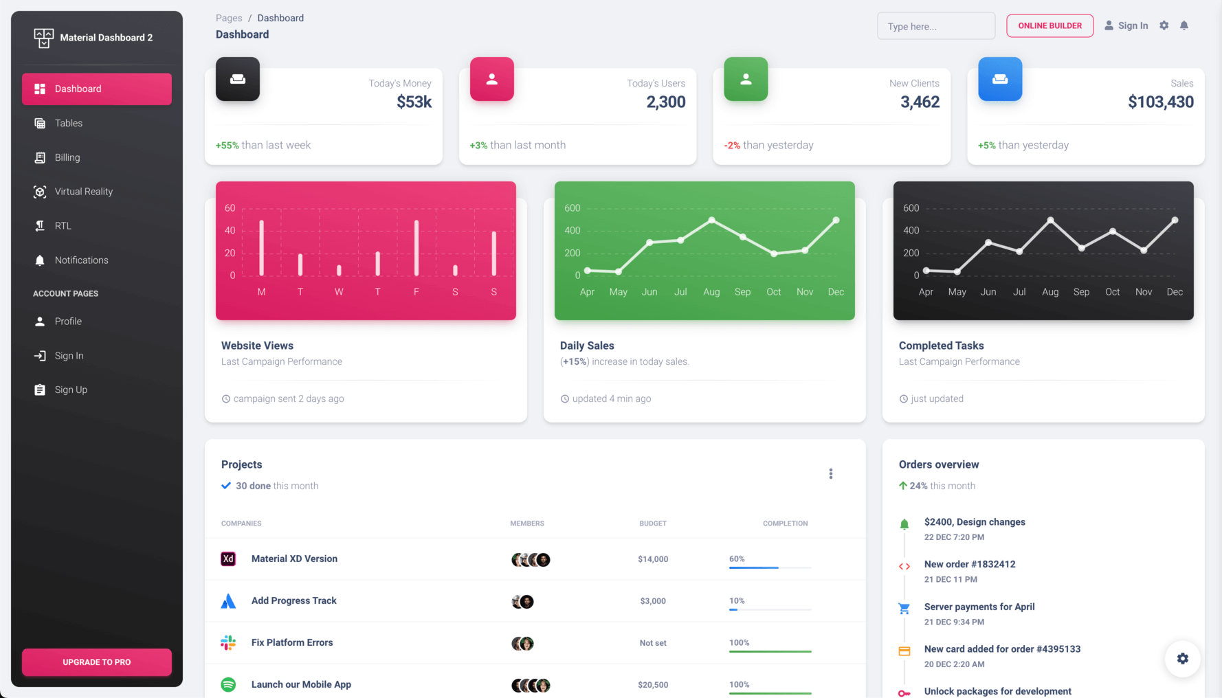 【2022年最新版】 無料で使える管理画面テンプレート 厳選5選 | Bootstrap・シンプルでスタイリッシュなものを紹介 - Querierブログ